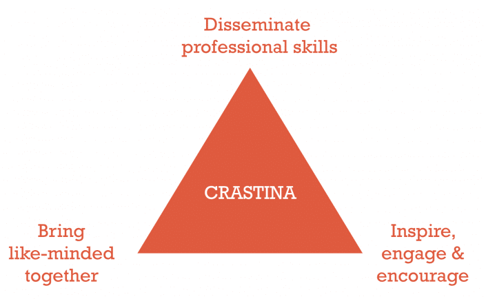 Scientia Crastina - SciReach